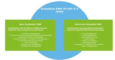 Basic Vs Advanced Ewm Cem Solmaz Ewm